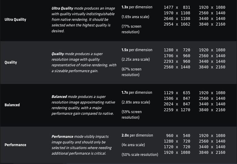 Use AMD FidelityFX SuperResolution (FSR) on Pop!_OS - System76 Support